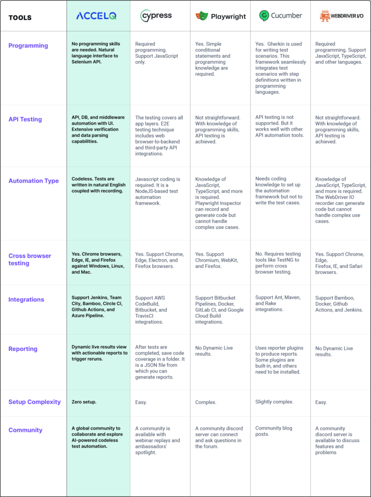 Top 5 Selenium Alternatives For Automation Testing In 2025