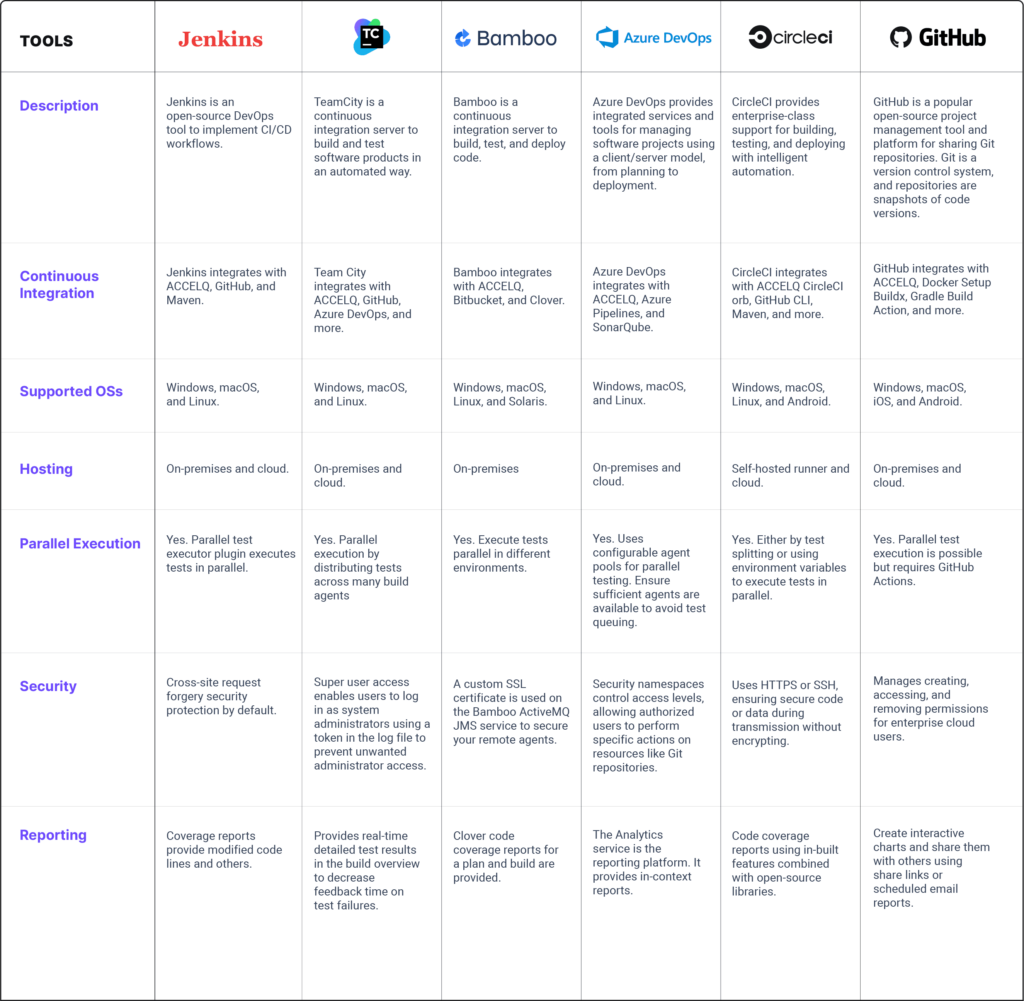 Top 10 continuous integration tools for DevOps in 2025