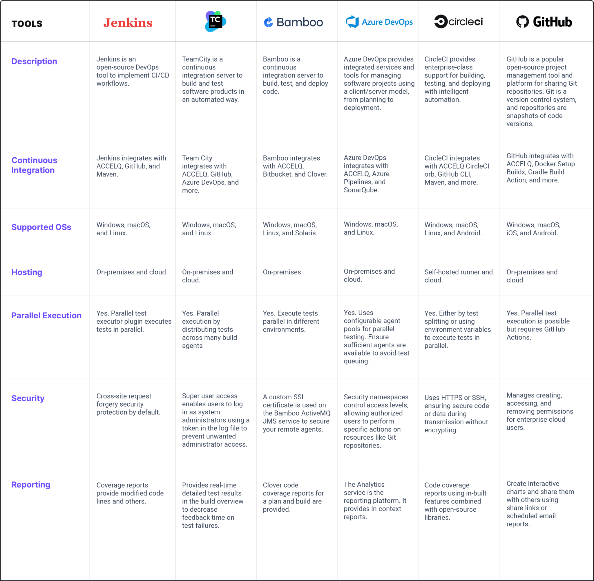 Top 10 continuous integration tools for DevOps in 2025