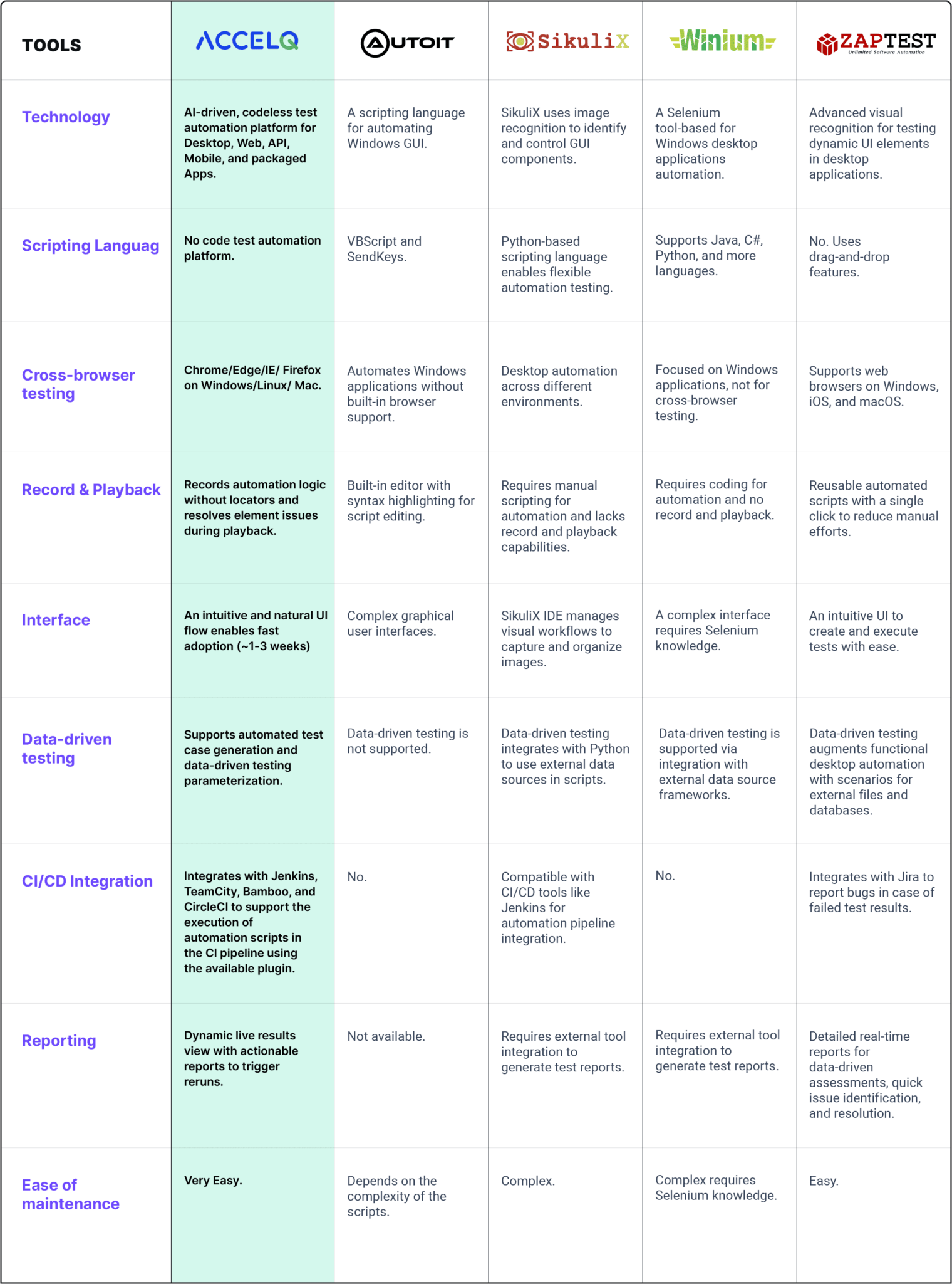 Top 10 Desktop Application Testing Tools In 2025