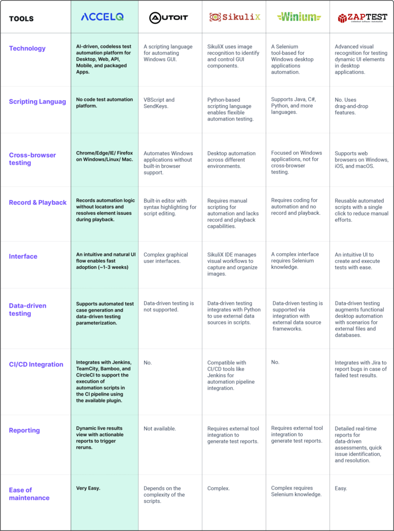 Top 10 Desktop Application Testing Tools In 2025
