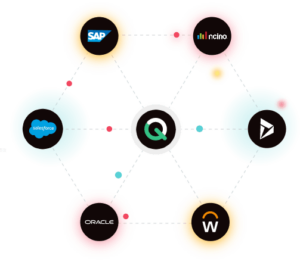 Microsoft Dynamics 365 Test Automation | ACCELQ