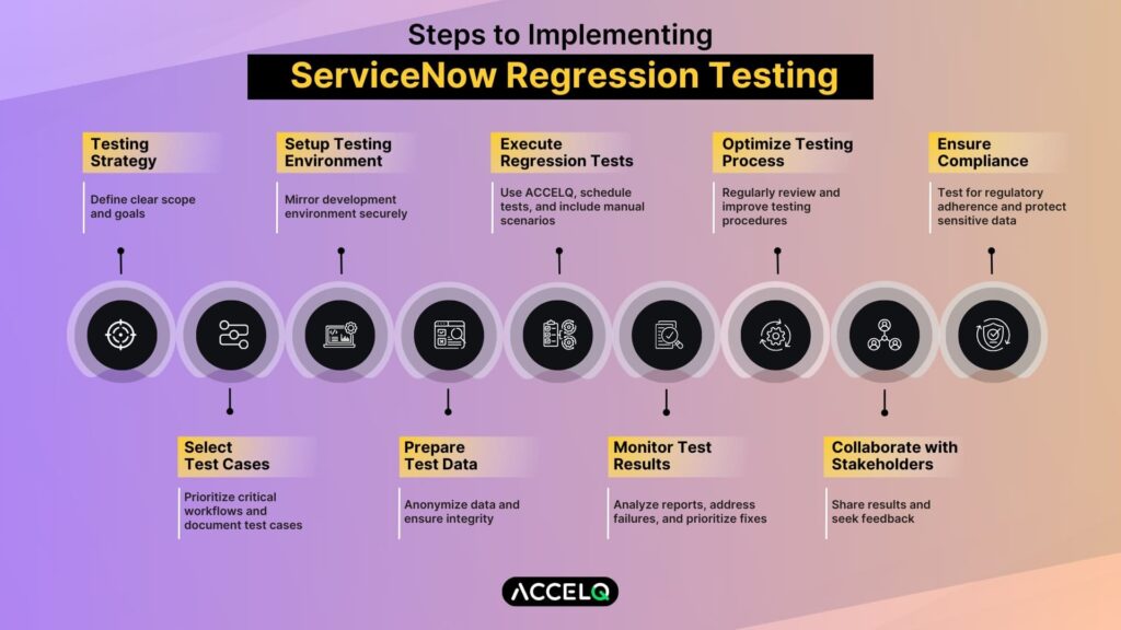 How to Perform Automated Regression Testing in ServiceNow?