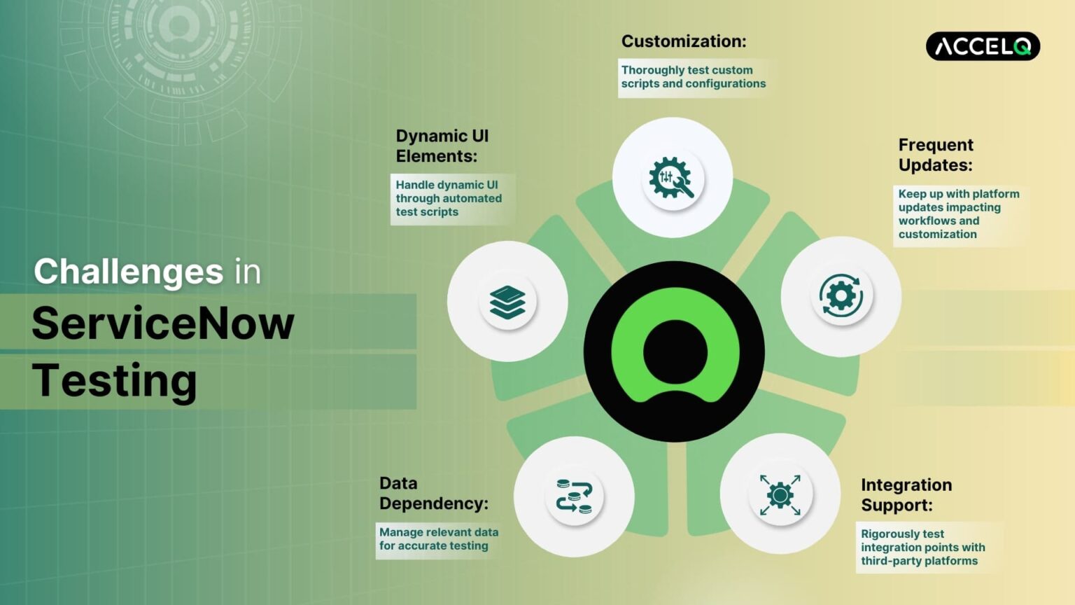 How ACCELQ is the Best ServiceNow Automation Tool?