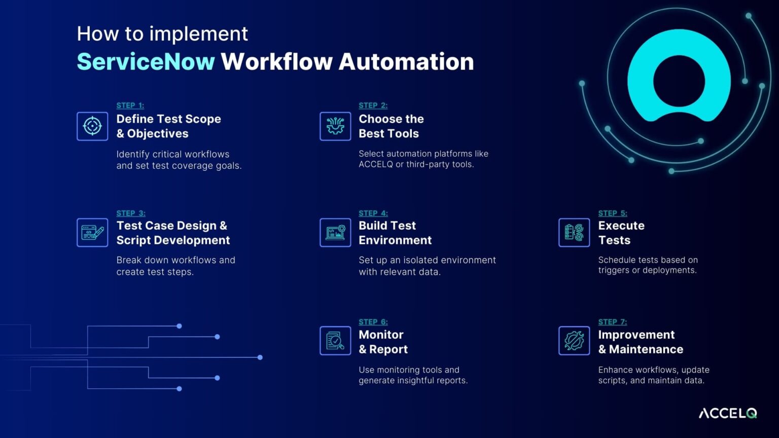 ServiceNow Workflow Automation with ACCELQ ServiceNow Workflow Automation with ACCELQ