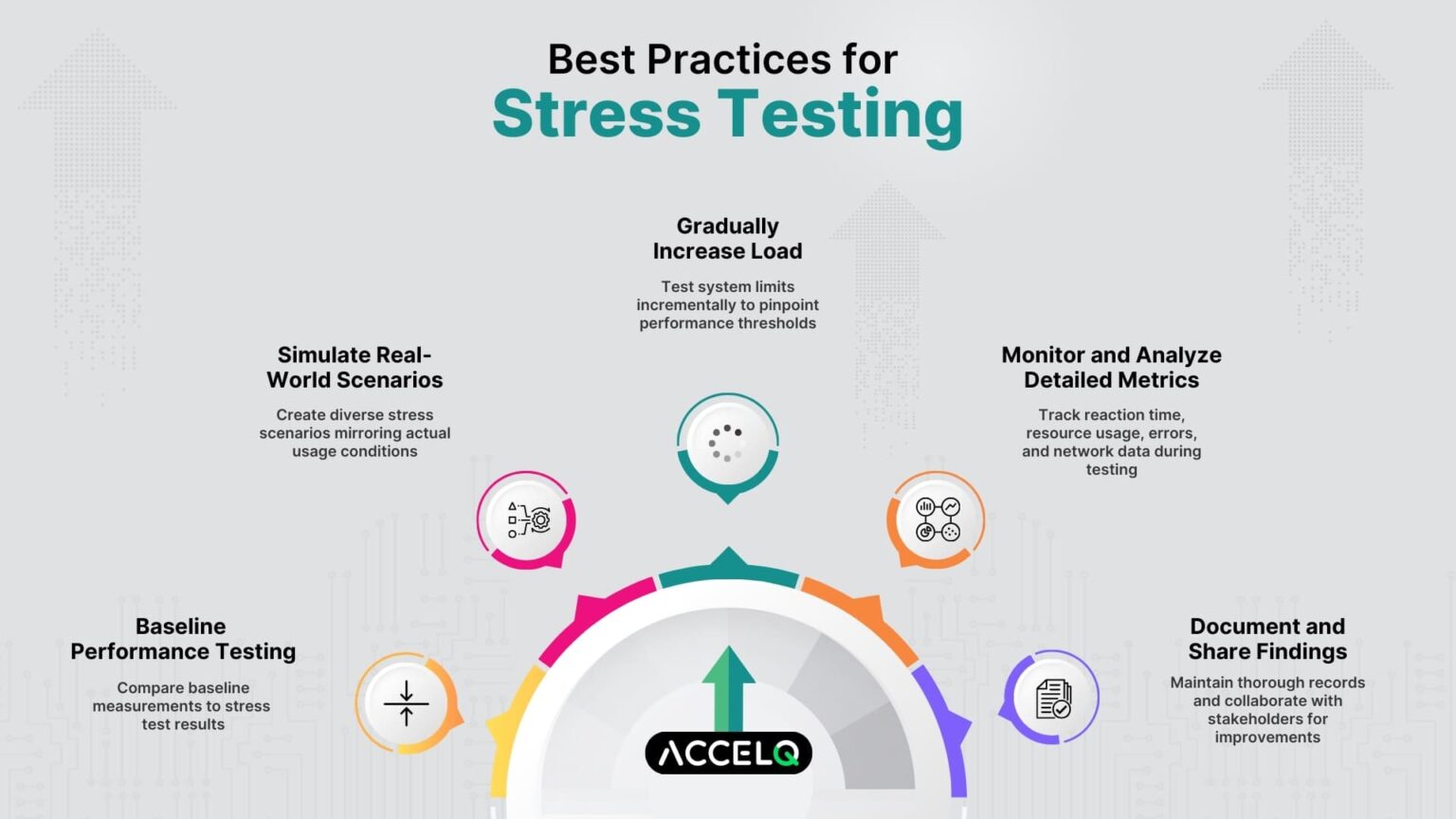 What is Stress Testing in Software Testing?