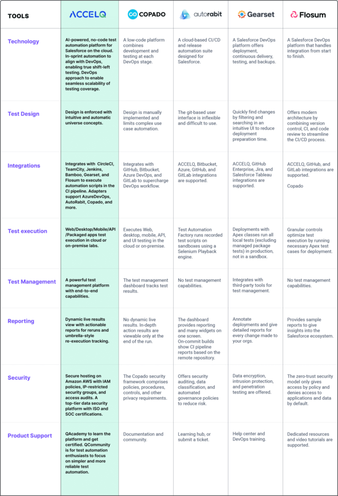Best Salesforce DevOps Tools 2025: 10 Expert-Approved Solutions
