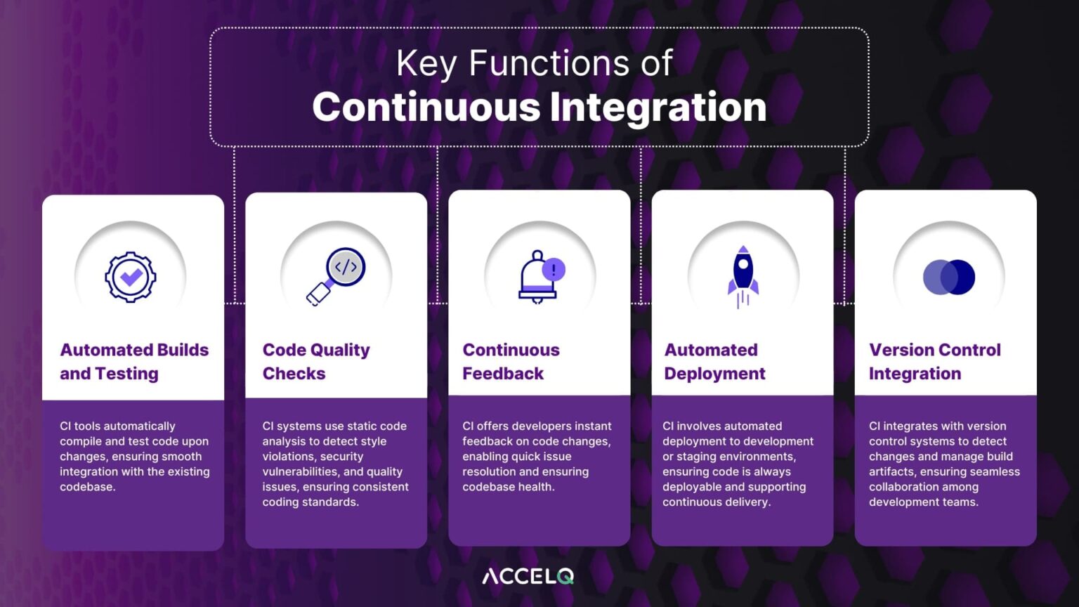 Continuous Integration Testing: Beginner’s Guide