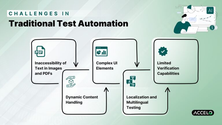 OCR Test Automation: Enhancing Accuracy and Efficiency