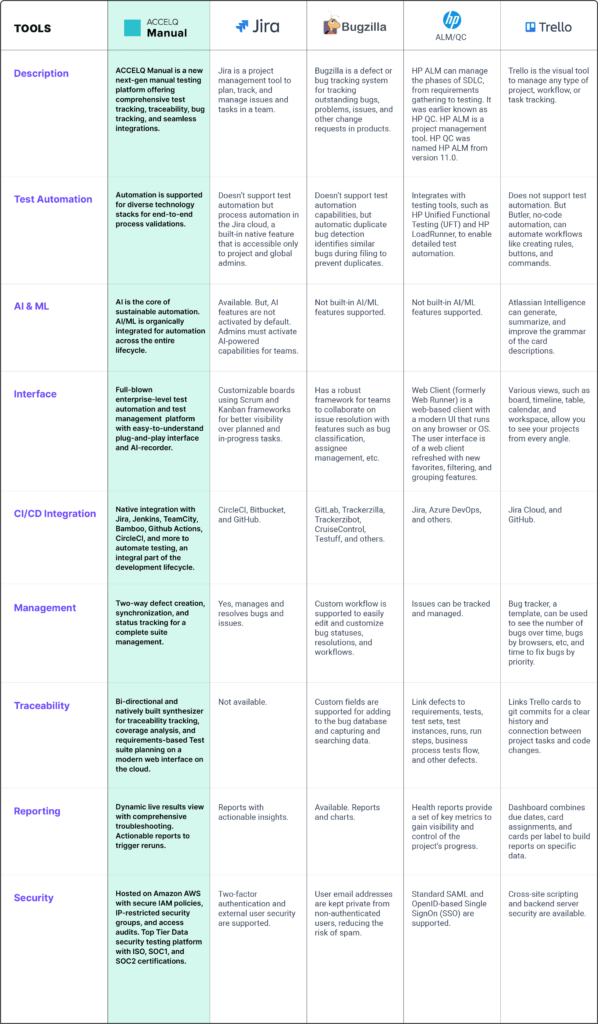Top 10 Bug Tracking Tools for Seamless Debugging in 2025