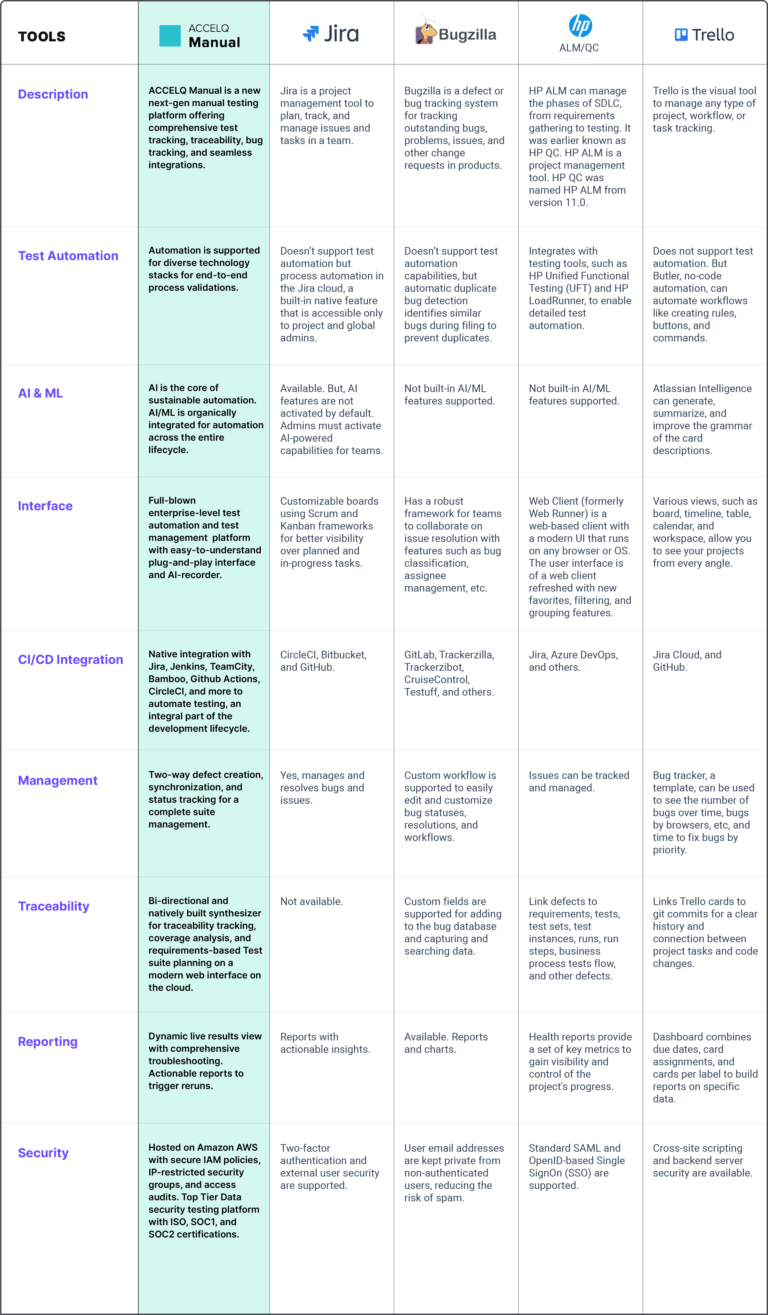 Top 10 Bug Tracking Tools for Seamless Debugging in 2025