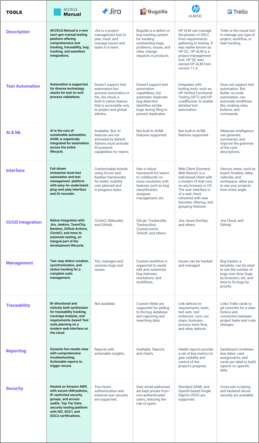 Top 10 Bug Tracking Tools for Seamless Debugging in 2025