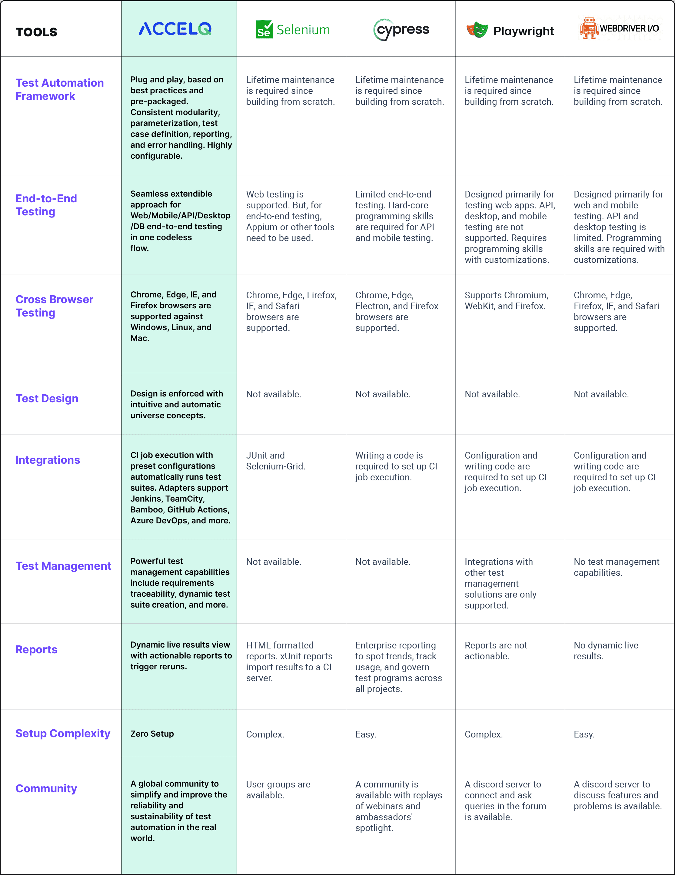 Top 10 End-to-End Testing Tools In 2025 Top 10 End-to-End Testing Tools In 2025