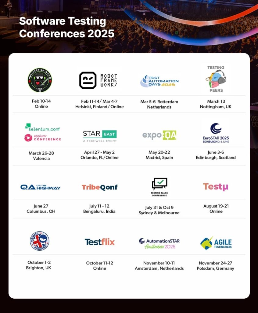 Top Software Testing Conferences You Must Attend in 2025