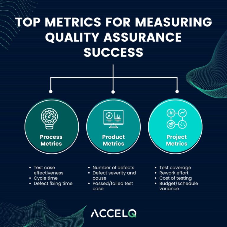 Top Software Testing Metrics: Types, Examples & How to Measure