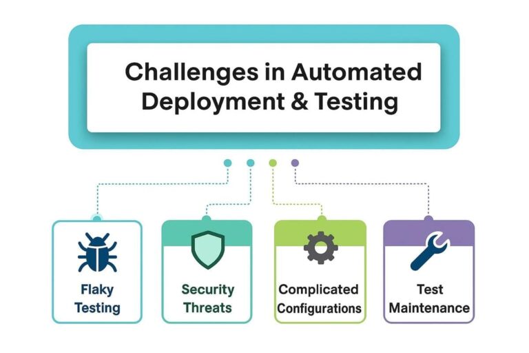 Automated Deployment Guide: From Code to Production