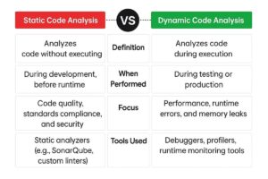 Static Code Analysis: Tools, Types & How It Works
