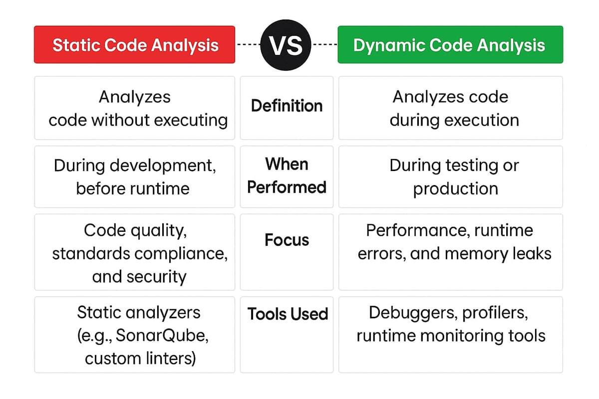 Static Code Analysis Tools Types How It Works Static Code Analysis Tools Types How It Works