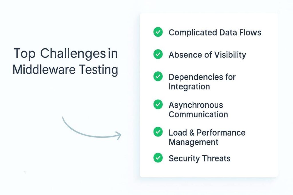 Cracking Middleware Testing: Top Challenges and Smart Fixes