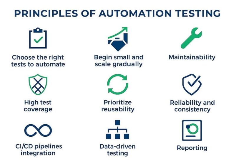 Critical principles of automation testing to follow in 2025