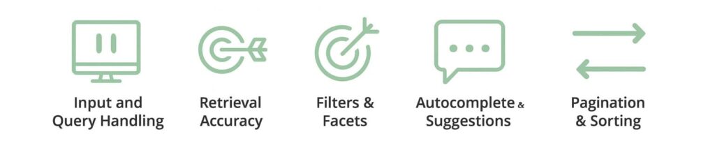 Test Cases for Search Functionality for Better Results